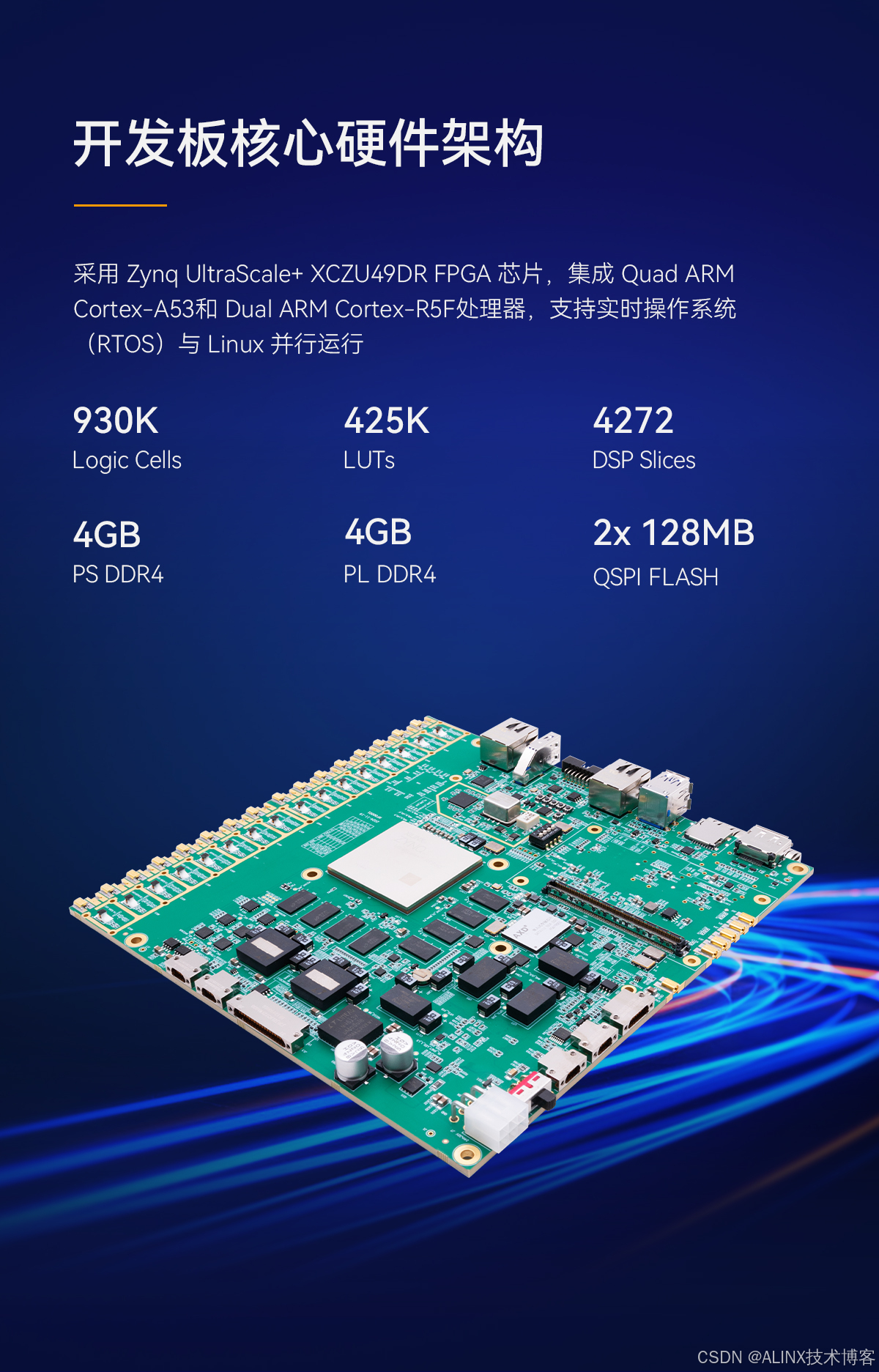【重磅新品】ALINX 发布超高端射频 RFSoC FPGA 开发板 IW-ZU49DR_iw-rfsoc16tr-49dr手册-CSDN博客