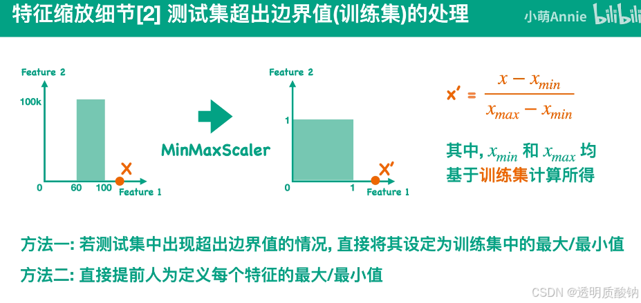 归一化（normalization）、标准化（standardization）以及正则化（regularization）比较-CSDN博客