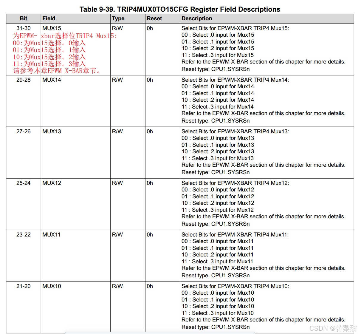 TI DSP TMS320F280025 Note5：X-BAR子系统_dsp x-bar-CSDN博客