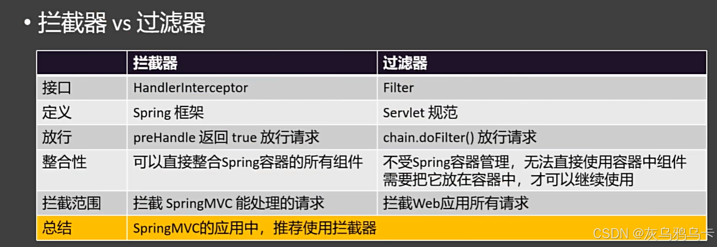 SpringBoot 03 Web开发_spring boot3.0 web开发详细教程-CSDN博客