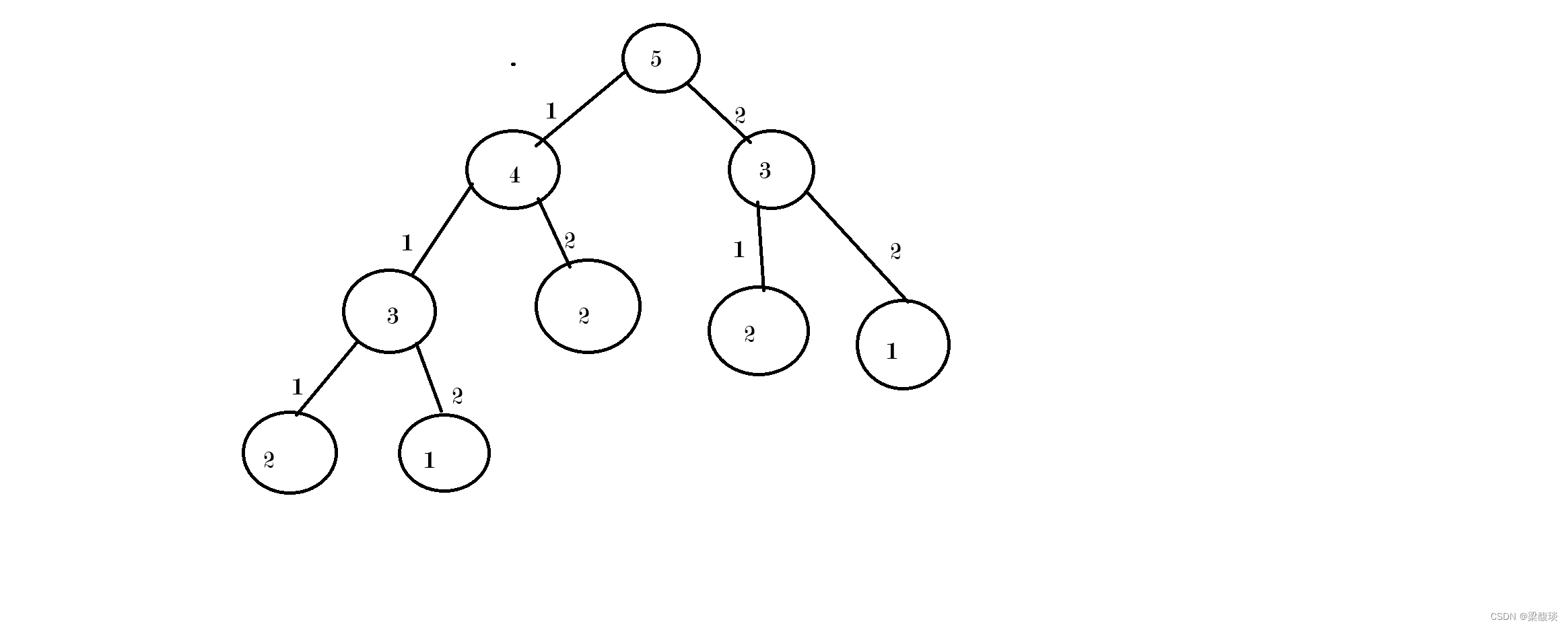 跳台阶（dfs-＞记忆化-＞dp）(笔记）_跳台阶dfs算法 java-CSDN博客