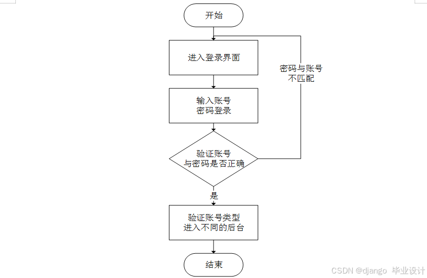 计算机毕业设计springboot基于java的居家康复管理系统 基于spring Boot框架的居家康复辅助管理系统设计与实现 利用java