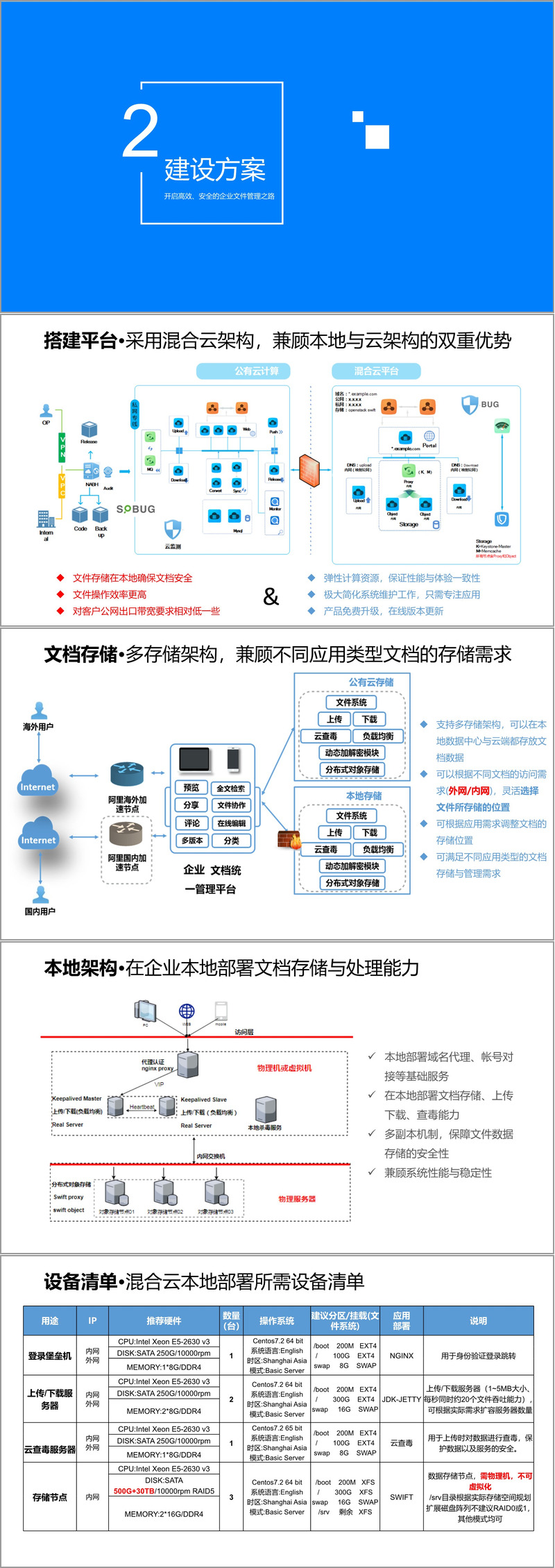 大型集团企业一站式非结构化数据存储应用与管理平台建设方案(71页ppt)(附下载方式)大型集团企业一站式非结构化数据管理与应用平台 Csdn博客