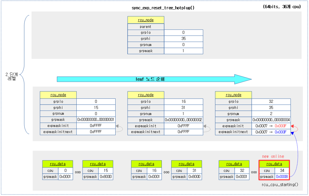 Expedited GP-CSDN博客