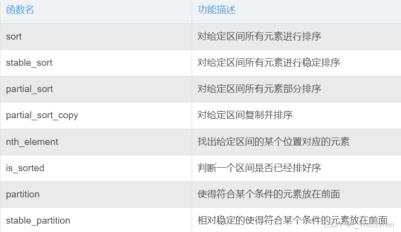 C++STL sort_c++ stl sort-CSDN博客