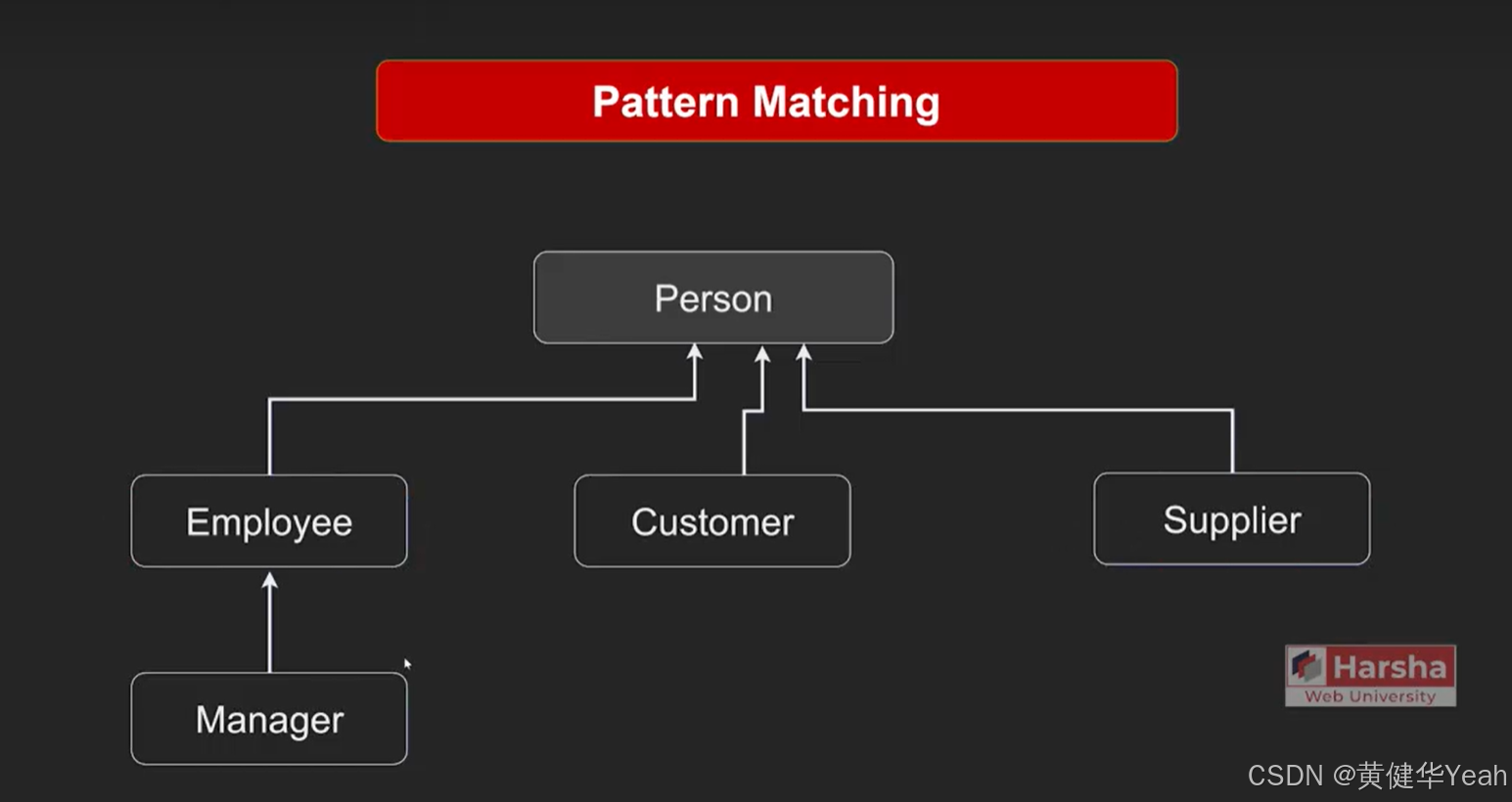 293 Why to use Pattern Matching-CSDN博客