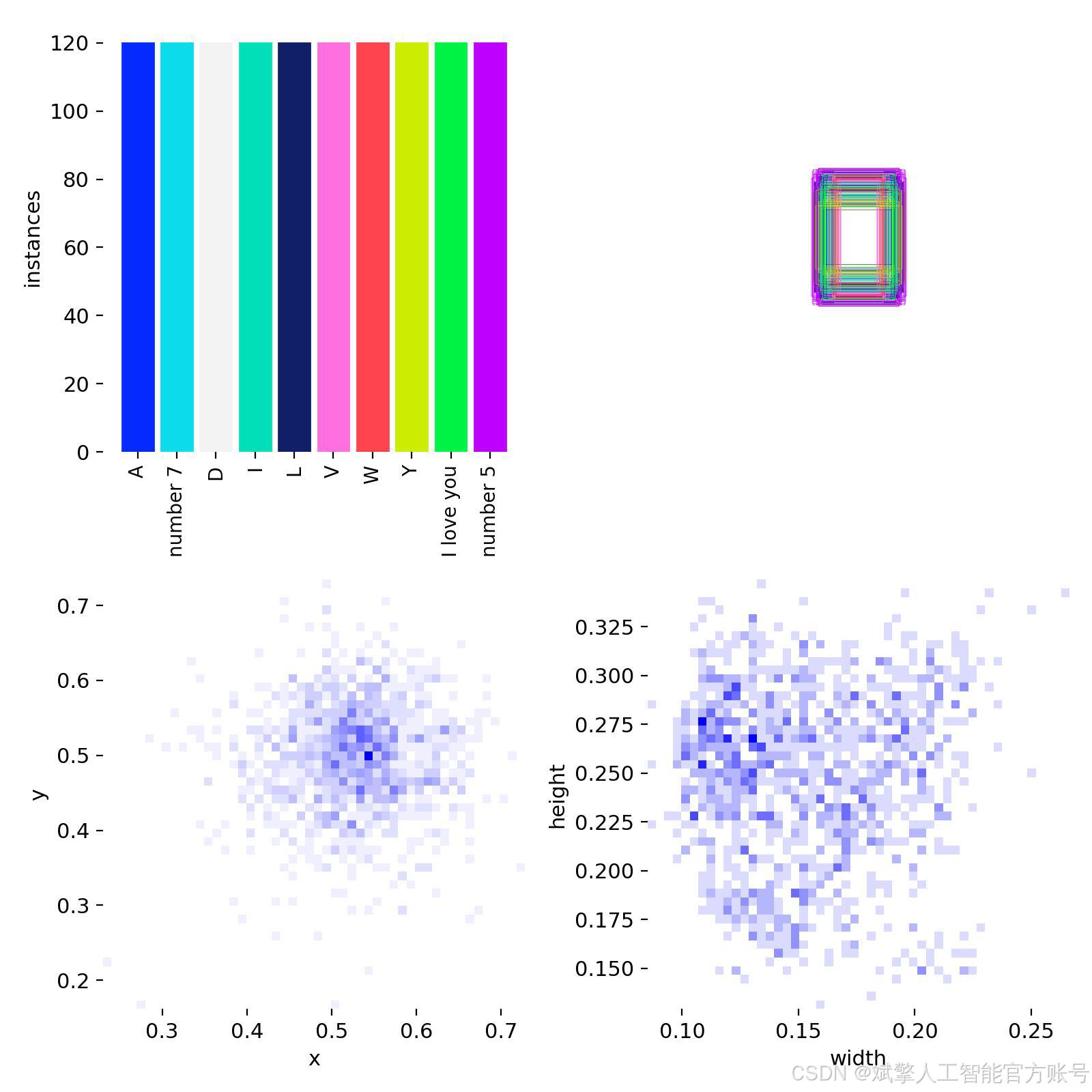 基于深度学习YOLOv11的手势识别检测系统（YOLOv11+YOLO数据集+UI界面+登录注册界面+Python项目源码+模型）_yolo11手势模型-CSDN博客