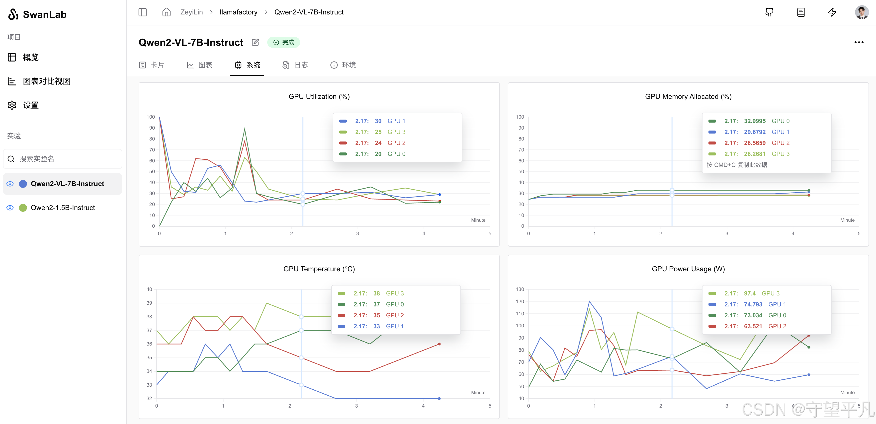 SwanLab最全使用教程：看这篇就够了-CSDN博客