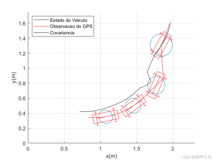 【目标定位】基于matlab扩展卡尔曼滤波IMU+GPS地面车辆定位【含Matlab源码 11094期】_matlab gps imu 卡尔曼滤波程序示例-CSDN博客