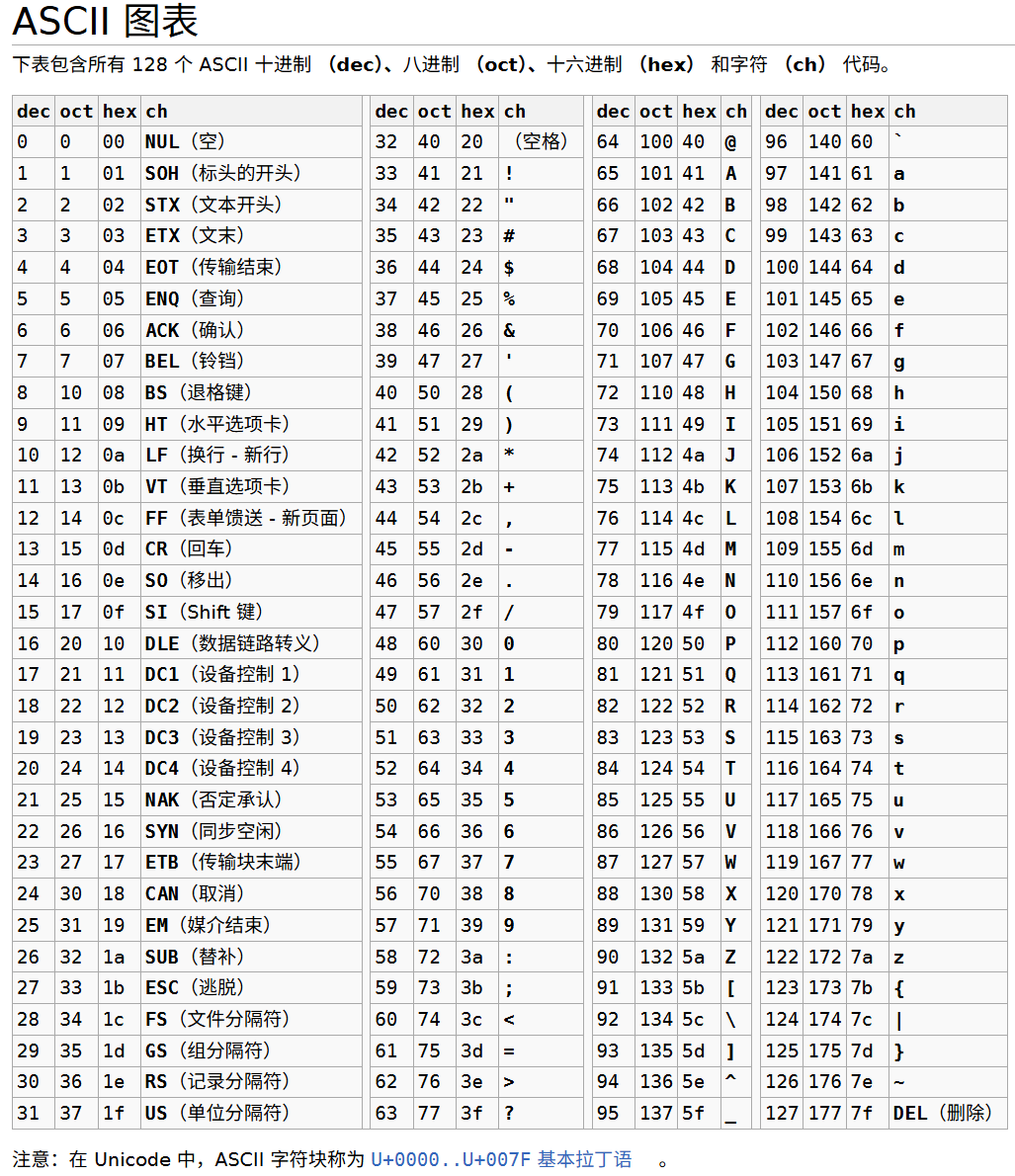 字符与ASCII编码_ascii码对照表-CSDN博客