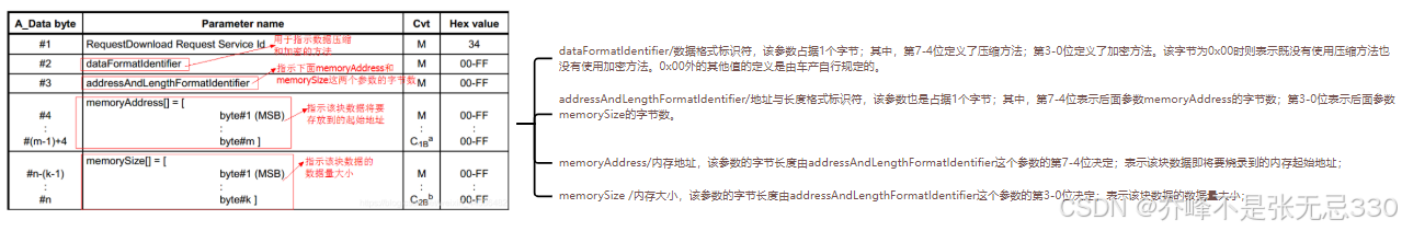 【UDS诊断】34服务&36服务&37服务&OTA升级流程_uds36服务-CSDN博客