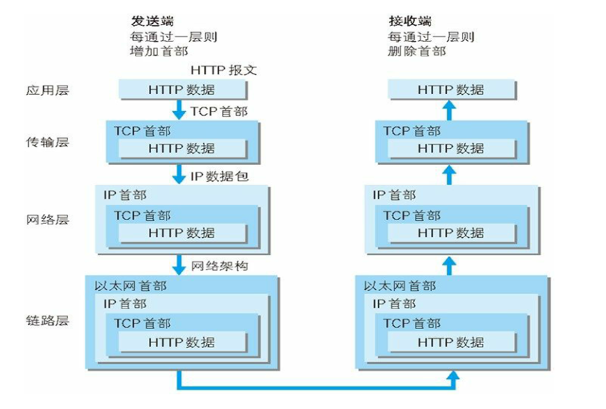 nginx学习前概念须知_nginx uri url-CSDN博客