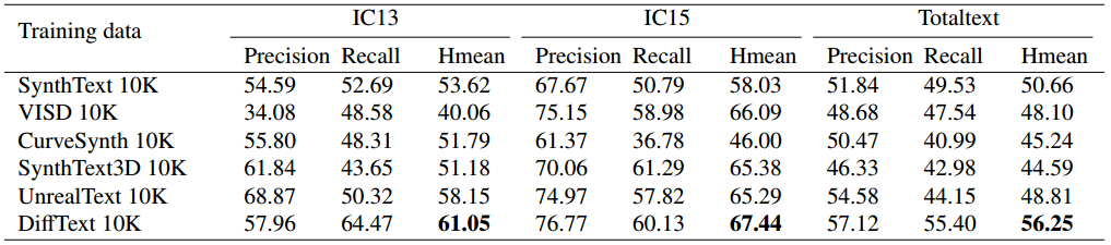 【读点论文】Enhancing STD with Realistic Text Image Synthesis Using Diffusion局部裁剪策略，实例过滤策略提升文本质量与一致性 ...