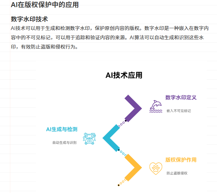 组织架构图必备，10款软件一网打尽_picdoc-CSDN博客
