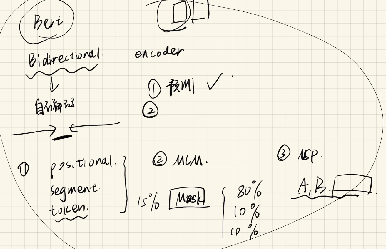 带你搞懂BERT（Bidirectional Encoder Representations from Transformers）模型：从输入 ...