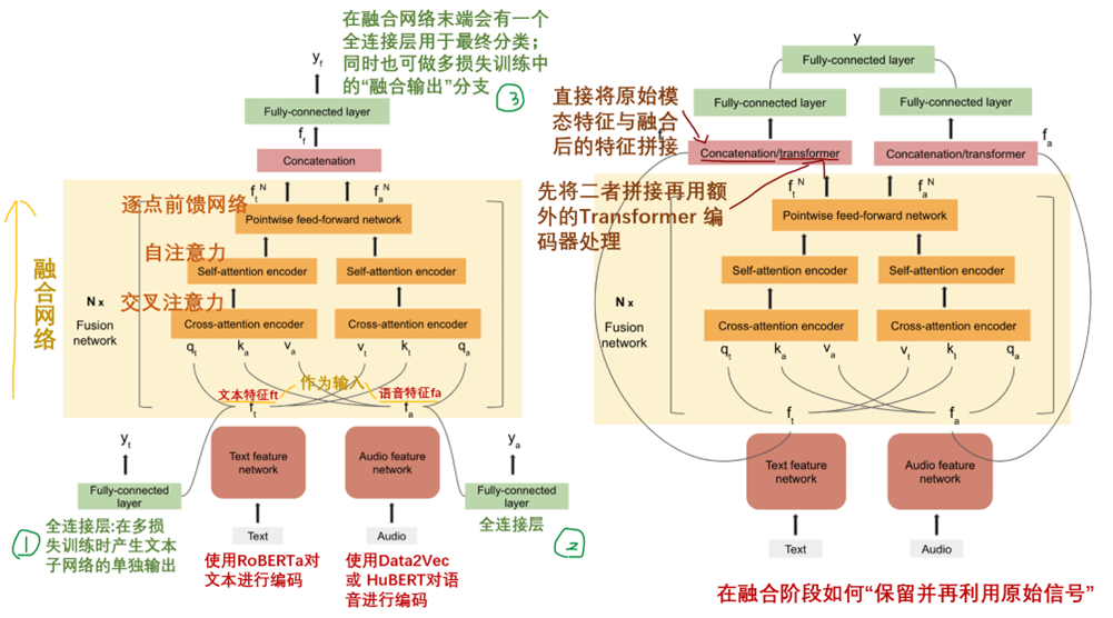 Multimodal Multi-loss Fusion Network for Sentiment Analysis--MMML用于情感分析的多模态多损失融合网络-CSDN博客