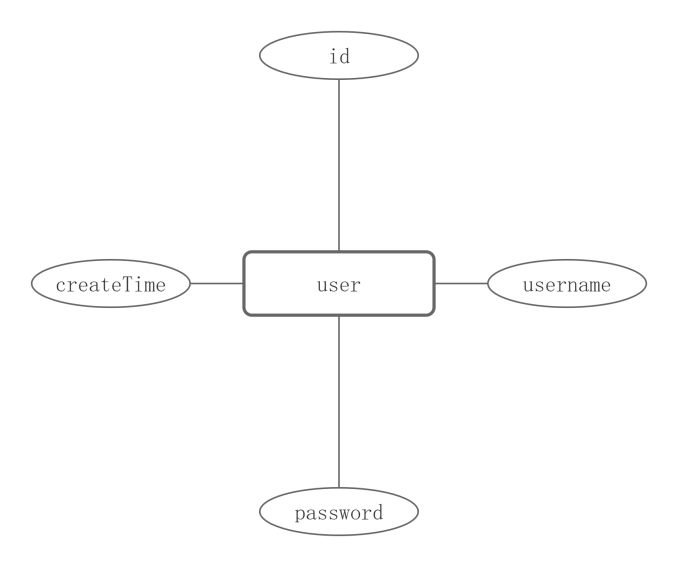 python毕设：基于Python的微博数据分析系统设计与实现，技术包括flask+boostrap+svm/dnn算法+echarts可视化_微博热词分析系统框架设计-CSDN博客