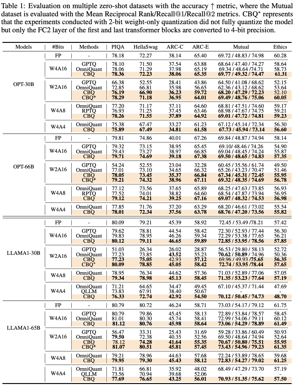 《CBQ: CROSS-BLOCK QUANTIZATION FOR LARGE LANGUAGE MODELS》学习记录_cbq:cross ...