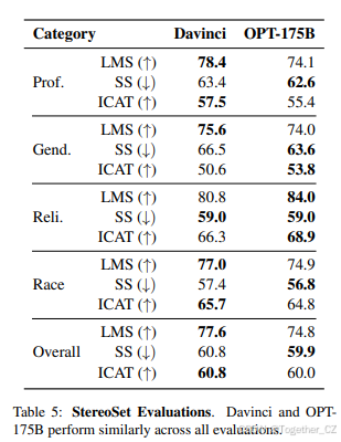 OPT: Open Pre-trained Transformer Language Models——开放预训练Transformer语言模型-CSDN博客