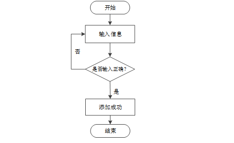 计算机毕业设计springboot基于MVC的4s店知识库管理系统的设计与实现 基于Spring Boot框架的4S店知识库管理系统设计与开发 Spring Boot结合MVC模式的4S店知识 ...