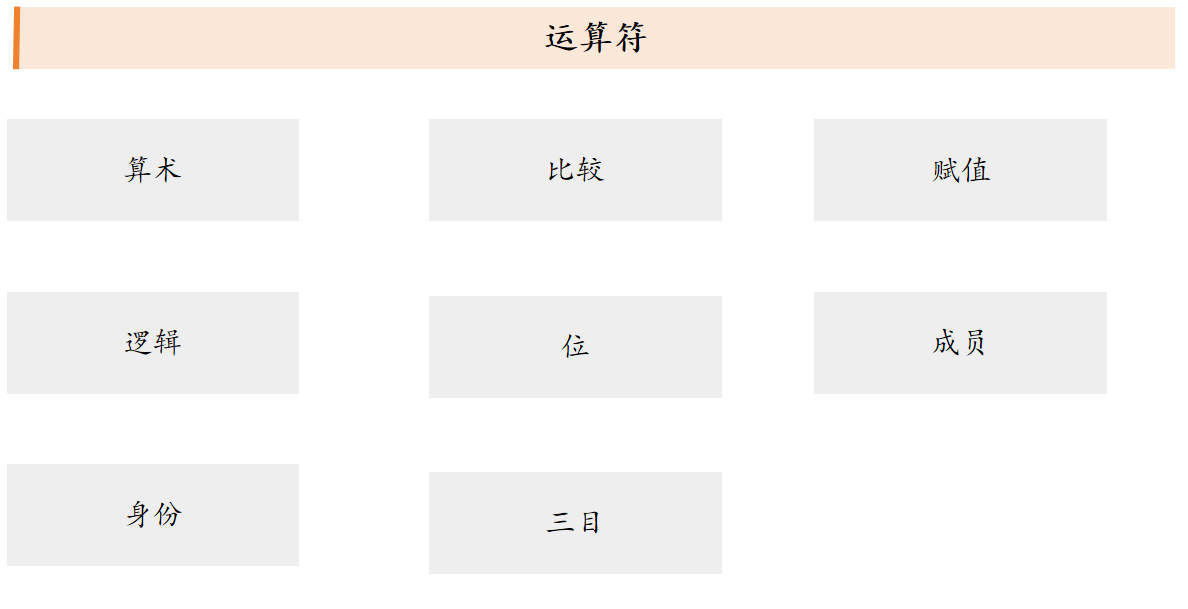 图解 Python 编程(4) Python中的运算符python和运算符 Csdn博客