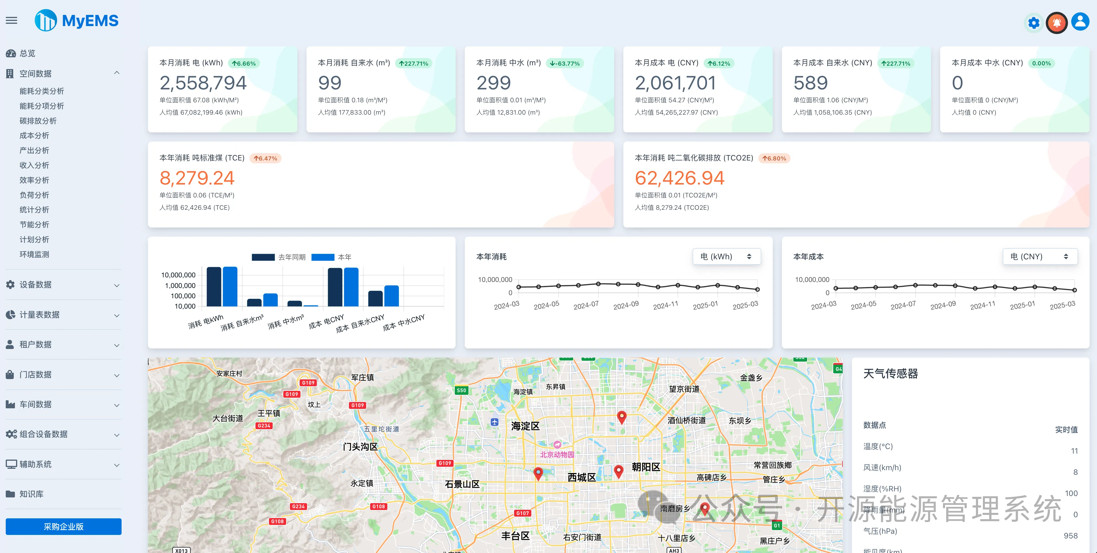 MyEMS开源能源管理系统4G网关_4g网关服务-CSDN博客