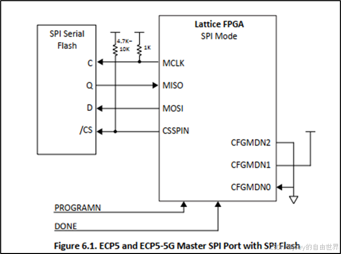 Lattice ECP5-25F系列FPGA dual boot功能实现_lattice multiboot-CSDN博客