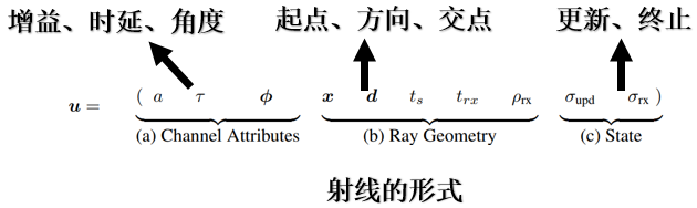 WiNeRT: Towards Neural Ray Tracing for Wireless Channel Modelling and ...