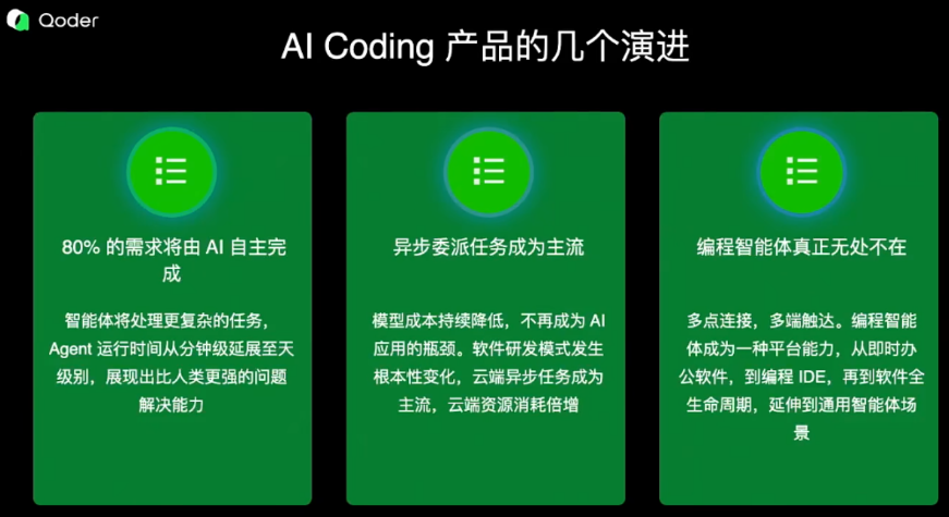 Qoder Together成都站笔记-CSDN博客