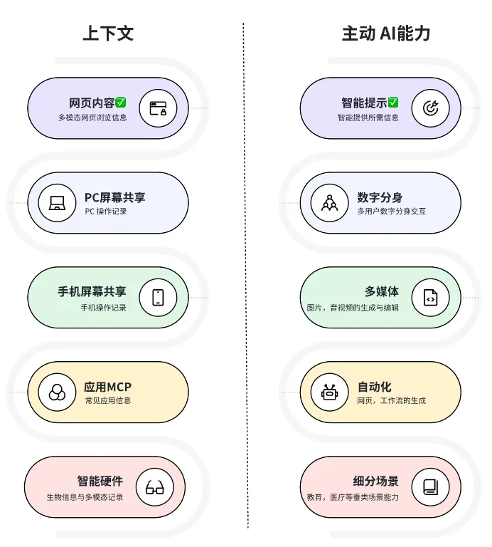 LifeContext：当AI拥有你的人生记忆_境瞳科技-CSDN博客