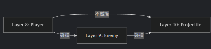 Unity Project Settings - Physics设置说明_unity 修改场景 重力-CSDN博客