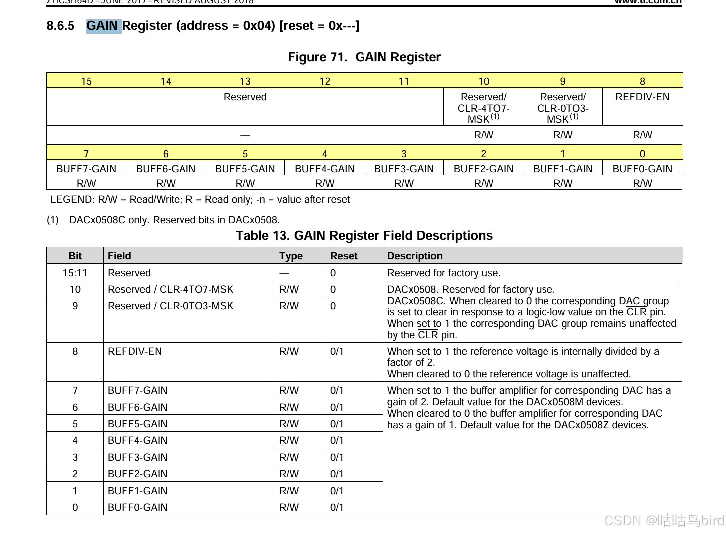 从零阅读数据手册--STM32驱动精密 DAC80508-CSDN博客