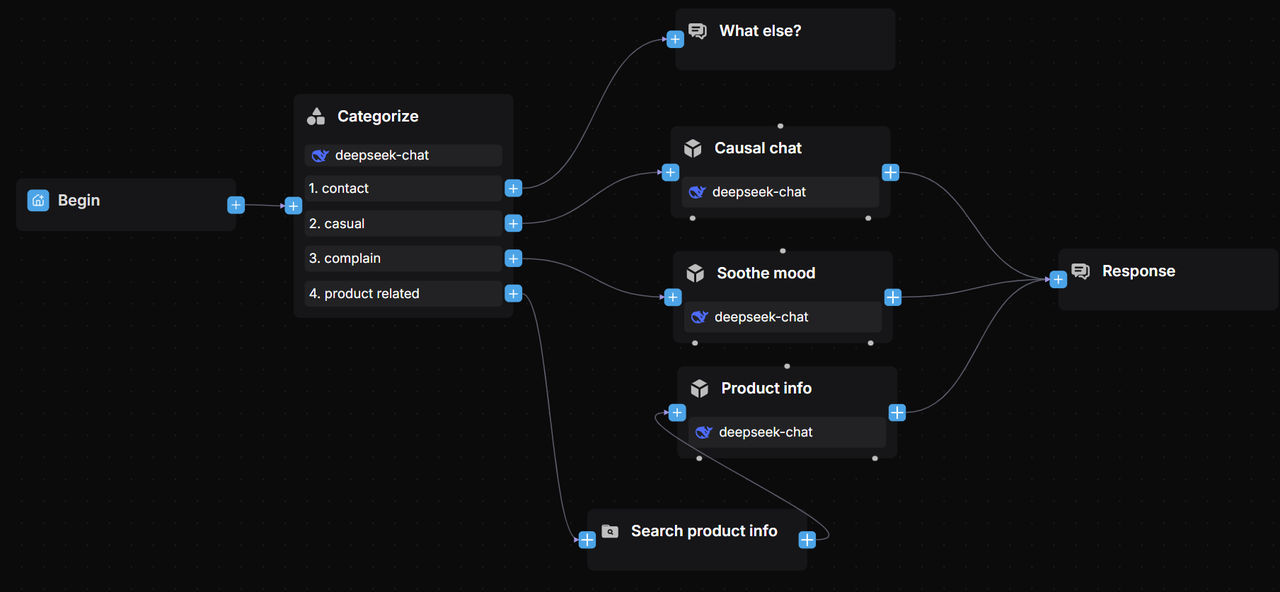 Agentic Workflow——RAGFlow 0.20.0 特性预览-CSDN博客