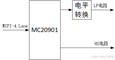 FPGA纯VHDL代码实现 IMX214 MIPI 视频解码+图像缩放，基于MC20901的D-PHY方案，提供6套工程源码和技术支持-CSDN博客