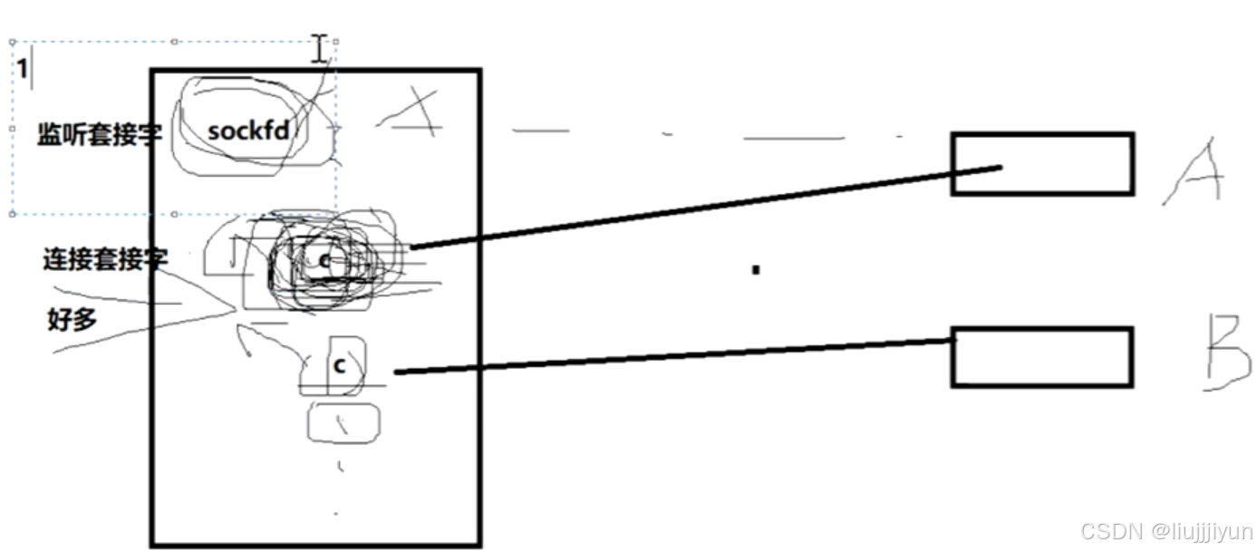 socket网络编程_socket.h-CSDN博客