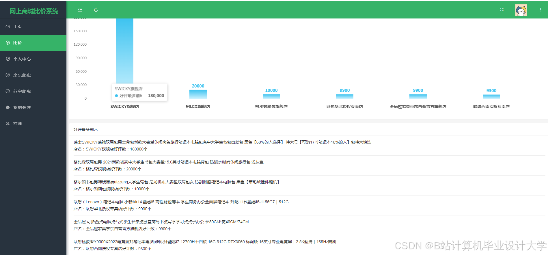 计算机毕业设计pythondjango商品比价系统 电商比价系统 商品推荐系统 商品可视化 商品爬虫 机器学习 深度学习 京东爬虫 国美爬虫 淘宝爬虫 大数据python小型电商商品推荐