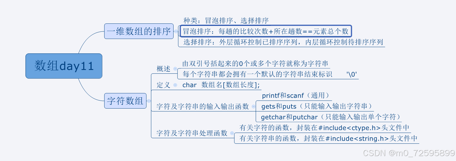 day11 数组-CSDN博客