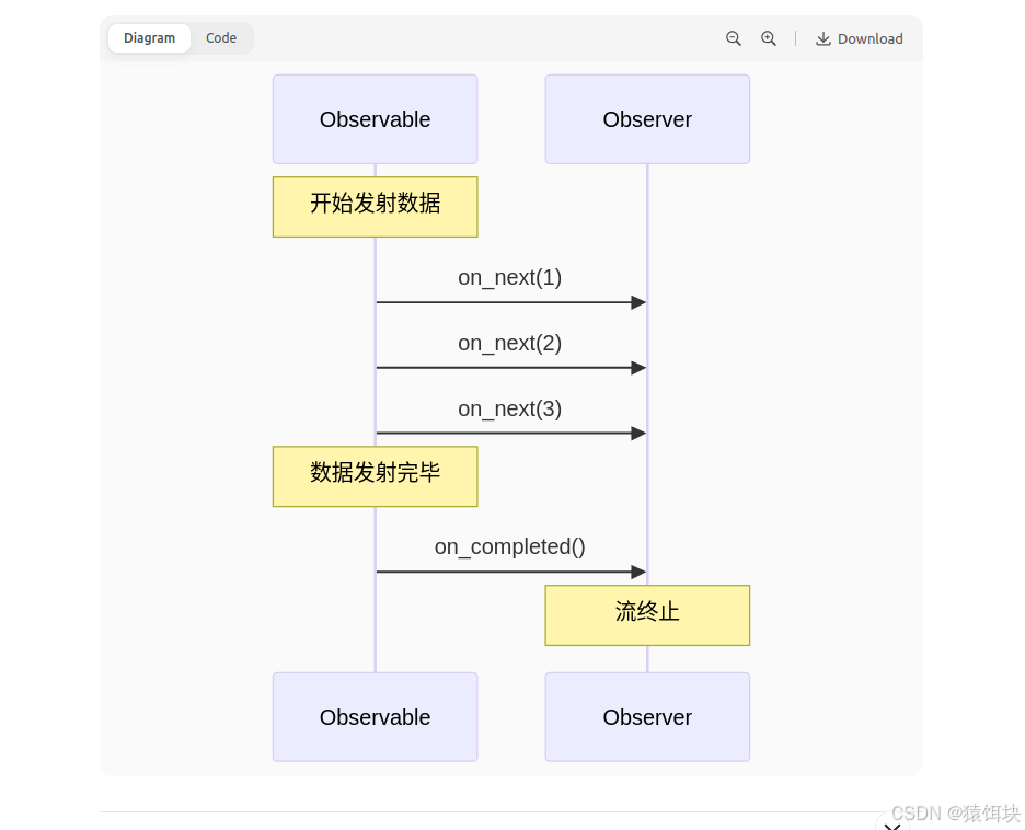 rxcpp--原理和使用-CSDN博客