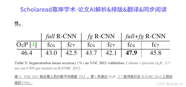 深度学习必读经典论文|Rich feature hierarchies for accurate object detection and ...