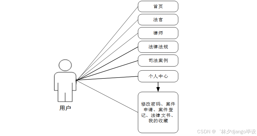 计算机毕设springboot基于的法院信息管理系统 基于spring Boot的司法审判信息管理平台设计与实现 法院信息化管理系统的开发与应用——基于spring Boot框架 Csdn博客
