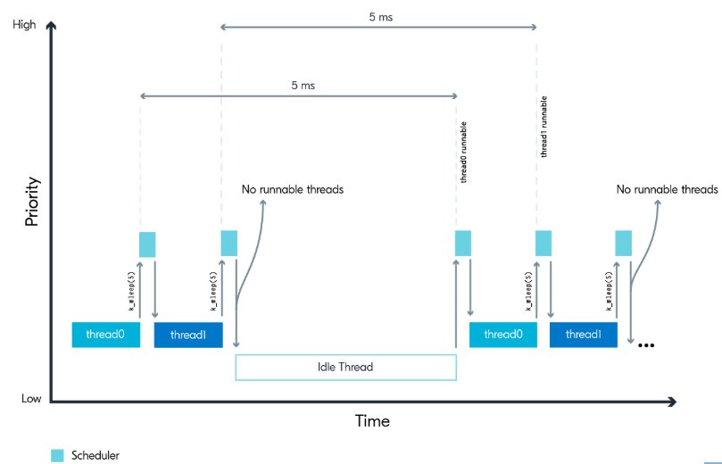 基于vscode+nRF Connect SDK2.9.1开发nRF52dk(nRF52832)-个人笔记_nrfconnectvscode教程-CSDN博客