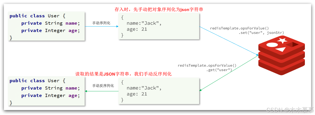 Redis——redis基础：3 Redis的java客户端jedis3和jdk Csdn博客