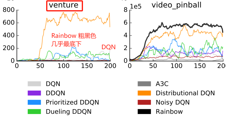 【论文_20171006】Rainbow〔DeepMind〕：Combining Improvements in Deep Reinforcement Learning_rainbow ...