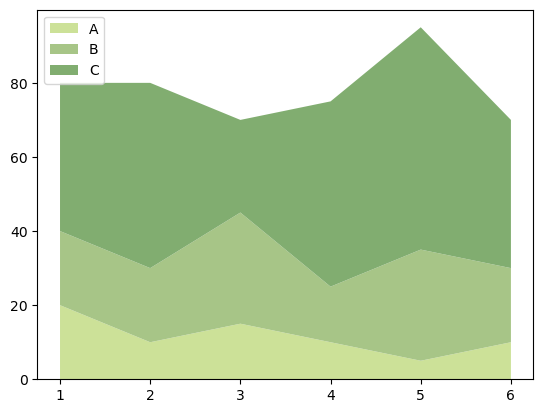 【大数据处理与可视化】面积图+堆叠面积图+散点图+气泡图_堆叠图-CSDN博客