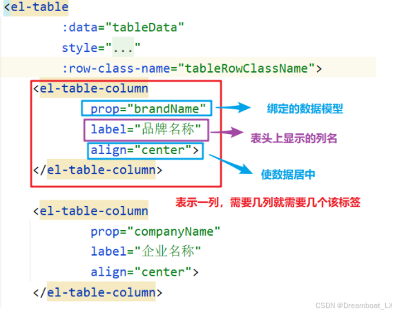 Web学习——element(饿了么的)饿了么组件 Csdn博客