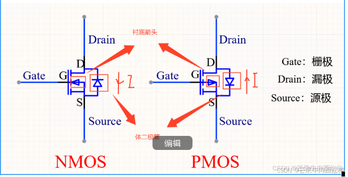 简单区分PMOS和NMOS_nmos和pmos的区别-CSDN博客