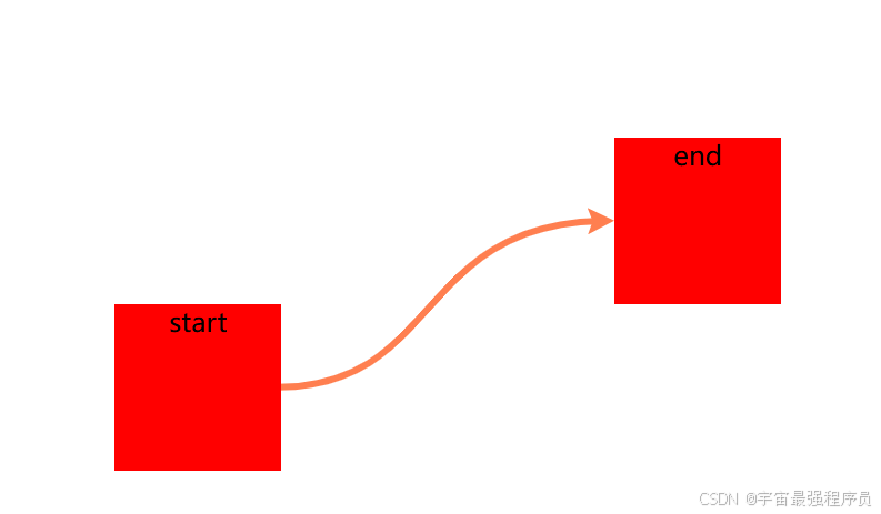 LeaderLine可以实现元素连线_vue2两个元素之间用直线连接-CSDN博客