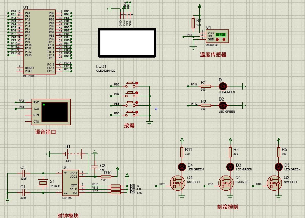 基于STM32的家用医药箱（有完整资料）-CSDN博客