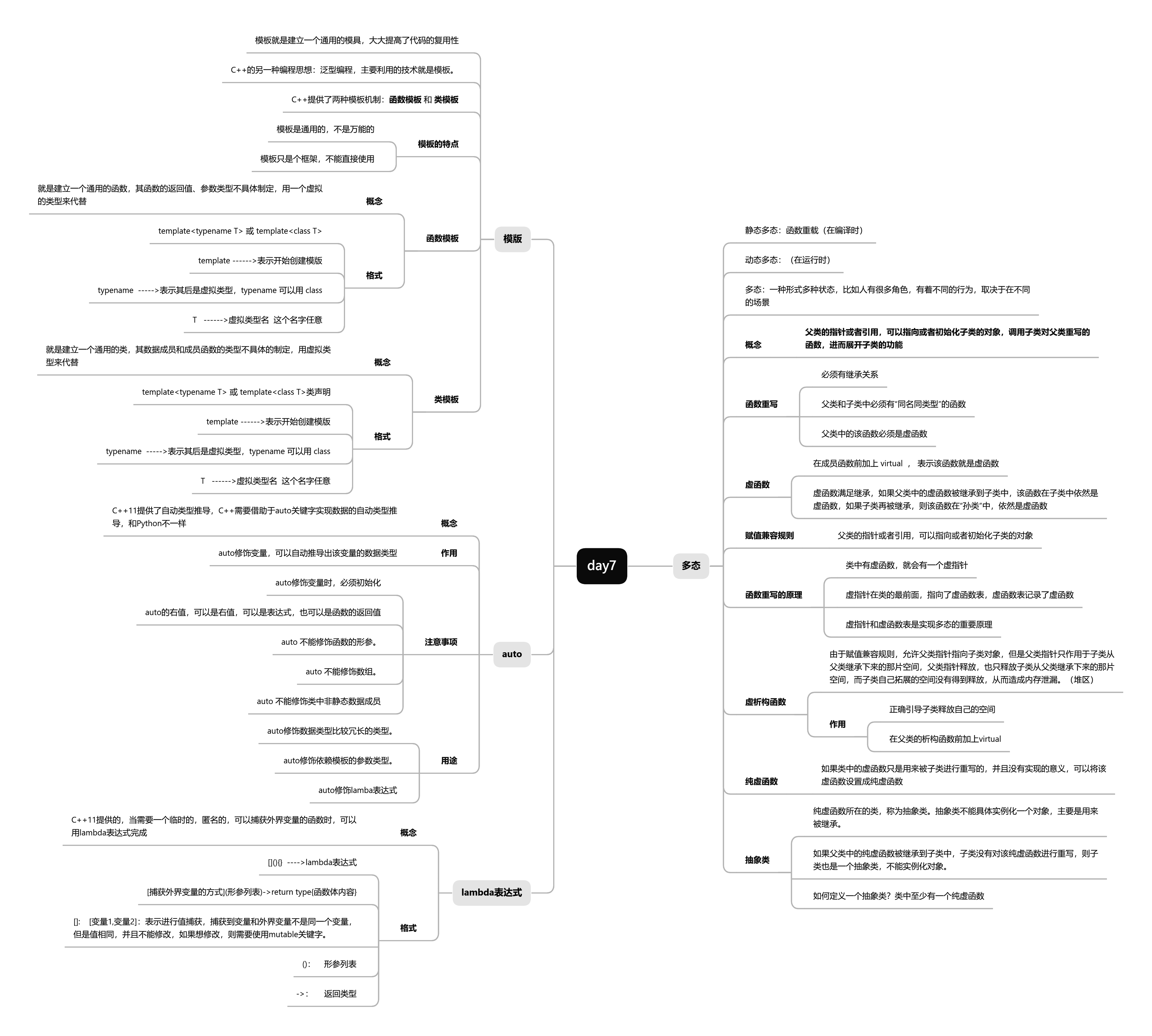 C++day7作业-CSDN博客