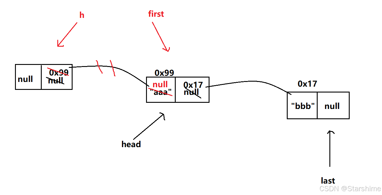 【Java】队列Queue_java队列queue-CSDN博客